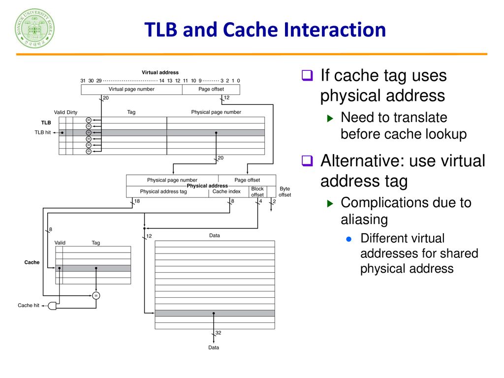 Chapter 4 Large And Fast Exploiting Memory Hierarchy Part 2 Virtual Memory 박능수 Ppt Download