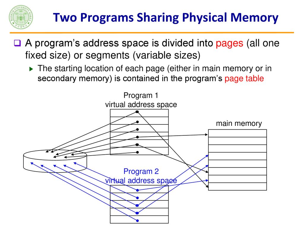 Chapter 4 Large And Fast Exploiting Memory Hierarchy Part 2 Virtual Memory 박능수 Ppt Download