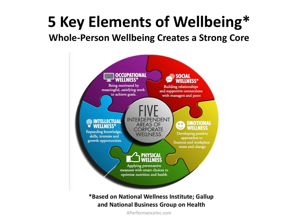 What Are The 5 Elements Of Wellbeing at Nancy Hayes blog What Are The 5 Elements Of Wellbeing at Nancy Hayes blog