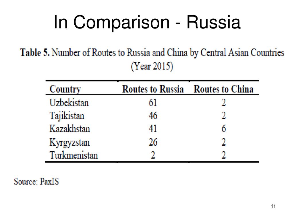Modelling The Potential For Aviation Liberalization In Central Asia