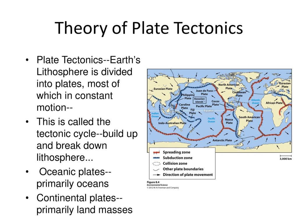 Introduction To Earth Science Ppt Download