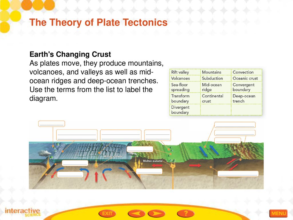 Plate Tectonics Table Of Contents Drifting Continents Ppt Download