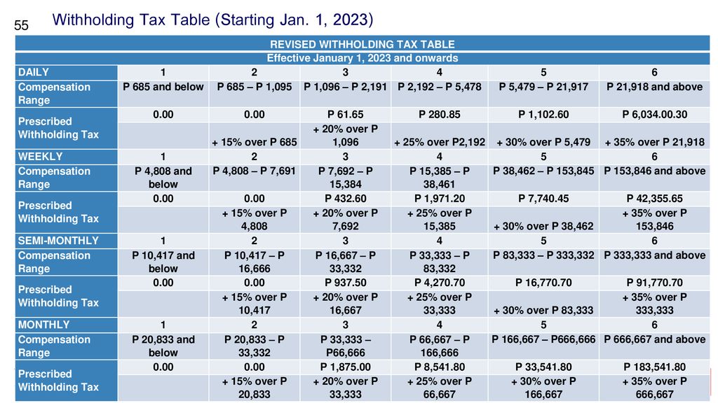 Revised Withholding Tax Table 2024 Pdf India - Hedda Krissie Revised Withholding Tax Table 2024 Pdf India - Hedda Krissie