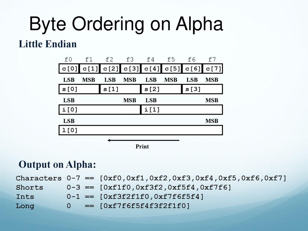 Machine Level Programming Iv Data Structures Ppt Download