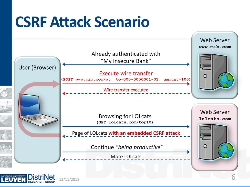 Automatic And Precise Client Side Protection Against Csrf Attacks Ppt