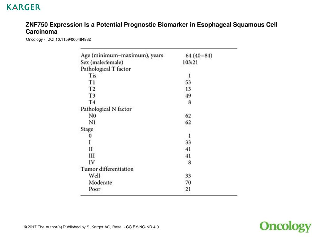 Znf750 Expression Is A Potential Prognostic Biomarker In Esophageal