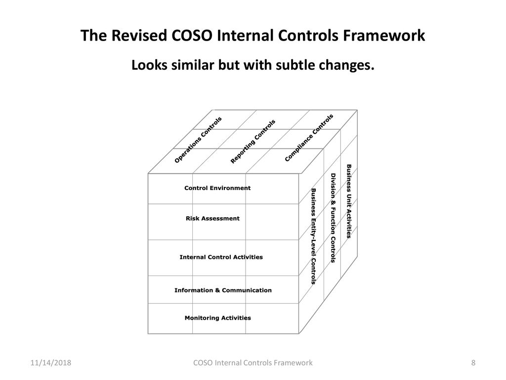 PPT 2013 COSO Internal Control Integrated Framework, 50% OFF PPT 2013 COSO Internal Control Integrated Framework, 50% OFF