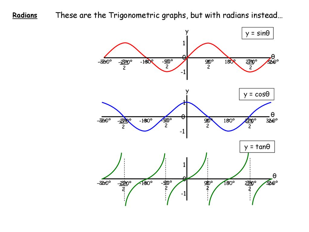 Transformation Of Trig Graphs Card Sort Teaching Reso - vrogue.co Transformation Of Trig Graphs Card Sort Teaching Reso - vrogue.co