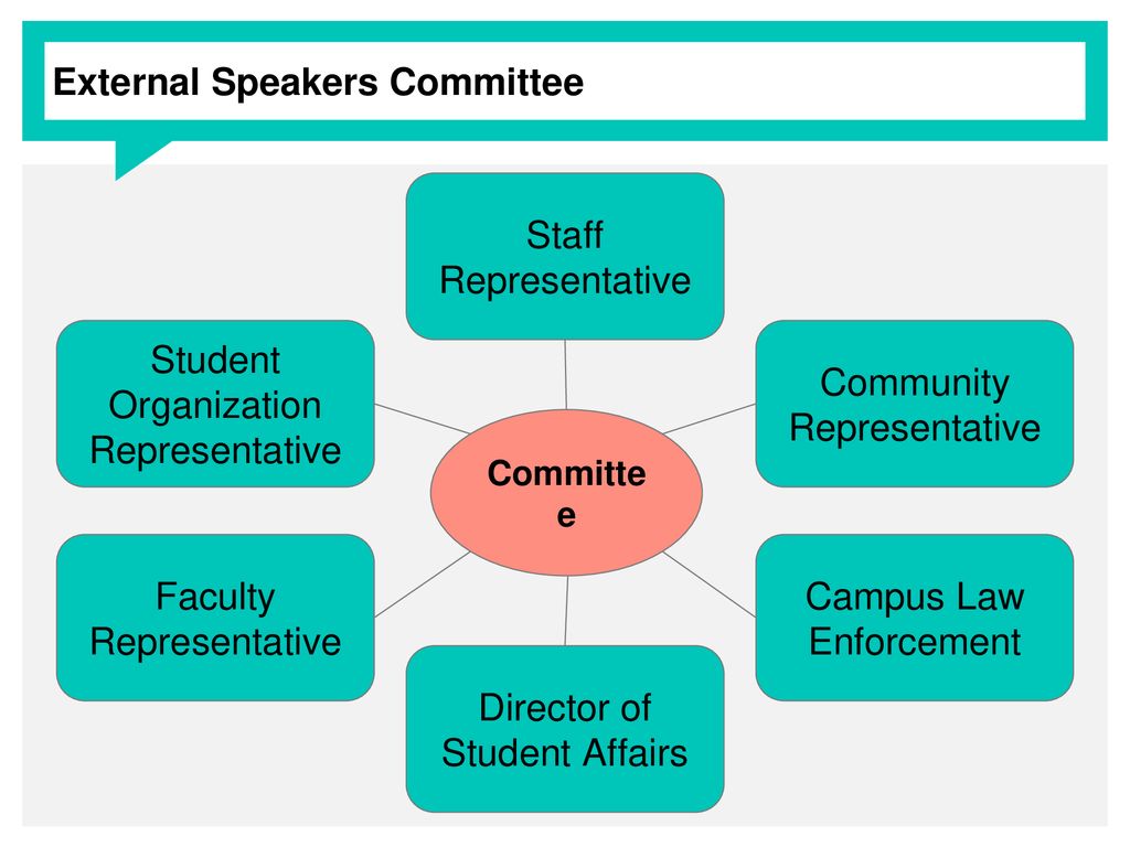 Institution Policies On External Speakers On Campus Ppt Download
