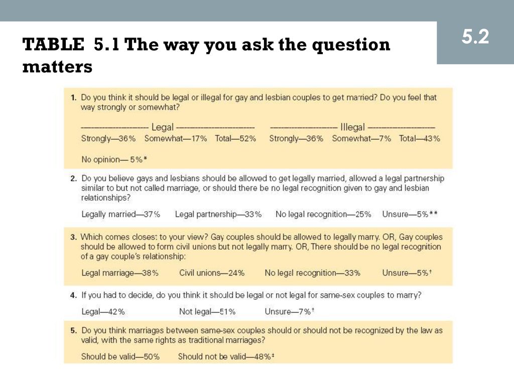 5 Public Opinion Ideology Participation And Voting Ppt Download
