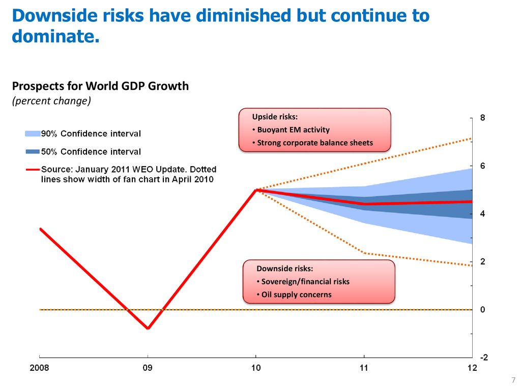 Research Department Imf Ppt Download