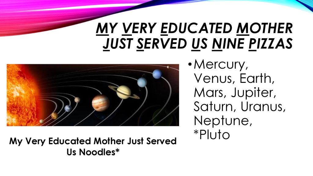 My Very Excellent Mother Planets My Very Excellent Mother Planets