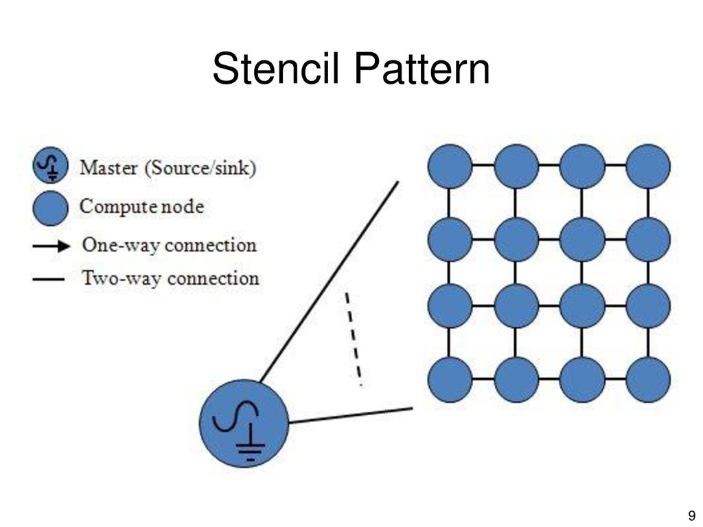 Using Compiler Directed Approach To Create Mpi Code Automatically Ppt Download