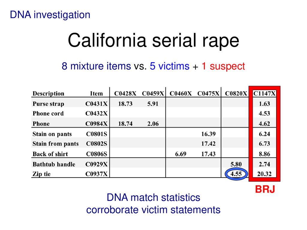 Solving Sexual Assault Cases Using Dna Mixture Evidence Ppt Download