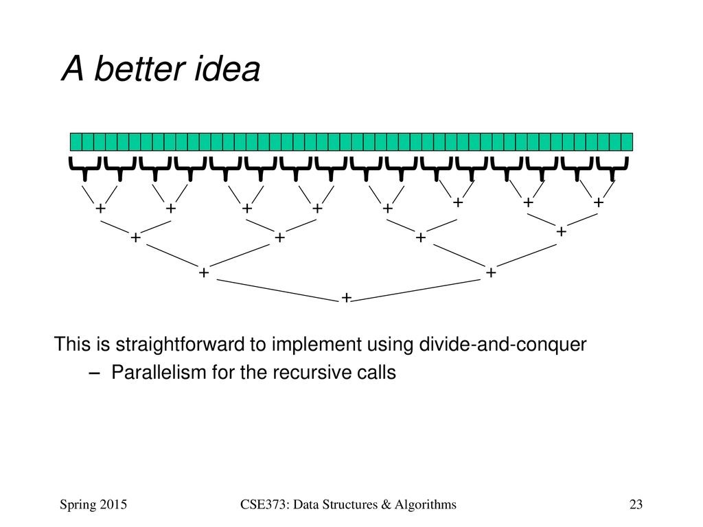 Cse373 Data Structures And Algorithms Lecture 26 Introduction To Multithreading And Fork Join 6953