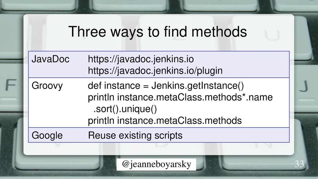 Devsecops The Java Developers Guide To Automating With Groovy Ppt Download