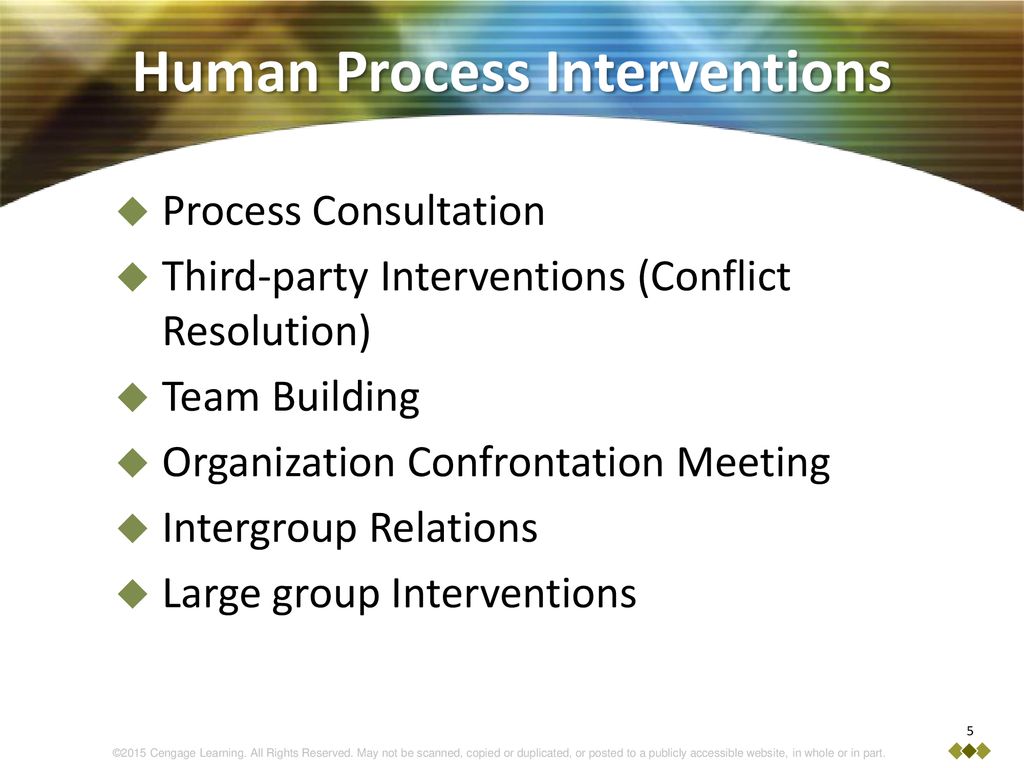 What is Human Process Intervention? | HR Glossary - AIHR What is Human Process Intervention? | HR Glossary - AIHR