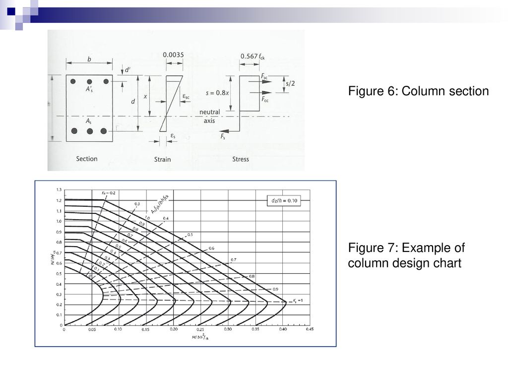 Eurocode 2 Column Design Charts: A Visual Reference of Charts | Chart ... Eurocode 2 Column Design Charts: A Visual Reference of Charts | Chart ...