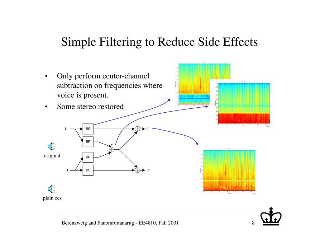 Voice Removal from Music - ppt download Voice Removal from Music - ppt download