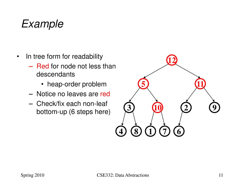 Cse332 Data Abstractions Lecture 5 Binary Heaps Continued Ppt Download 0725