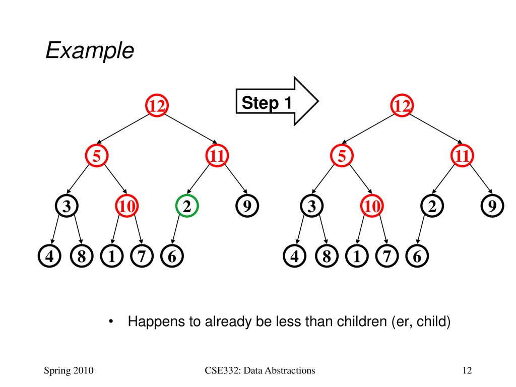Cse332 Data Abstractions Lecture 5 Binary Heaps Continued Ppt Download