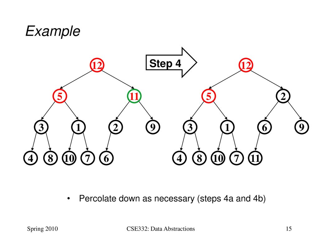 Cse332 Data Abstractions Lecture 5 Binary Heaps Continued Ppt Download