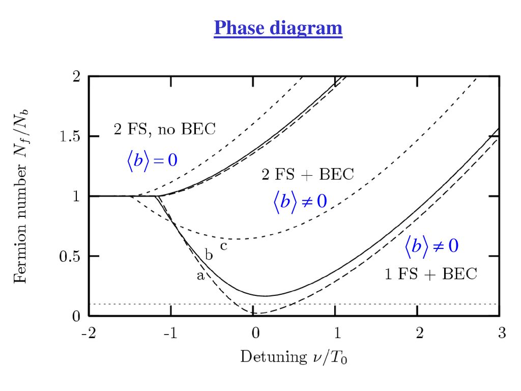 Quantum Phase Transitions And The Luttinger Theorem Ppt Download