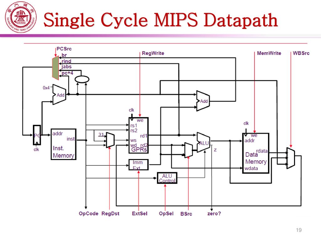 Lecture 4 Single Cycle Machine Prof. Xiaoyao Liang 2015/3/18 - ppt download