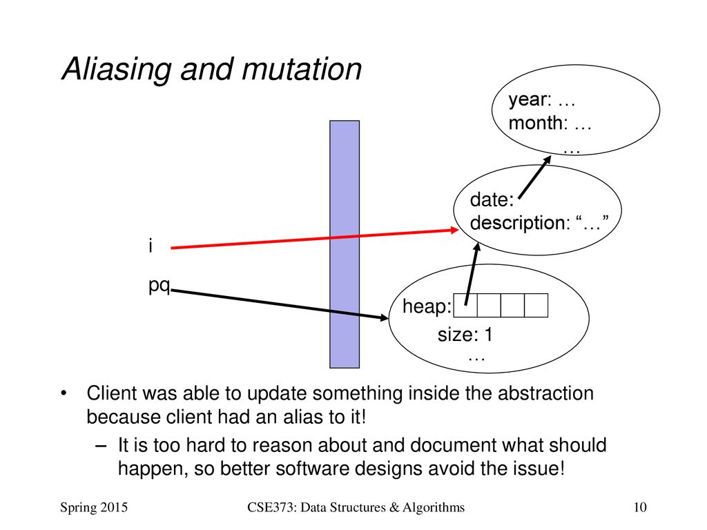 Cse373 Data Structures And Algorithms Lecture 25 Software Design Interlude Preserving