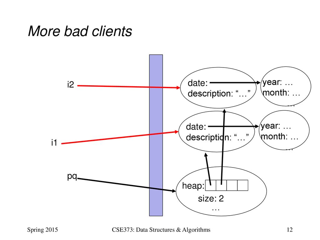 Cse373 Data Structures And Algorithms Lecture 25 Software Design Interlude Preserving