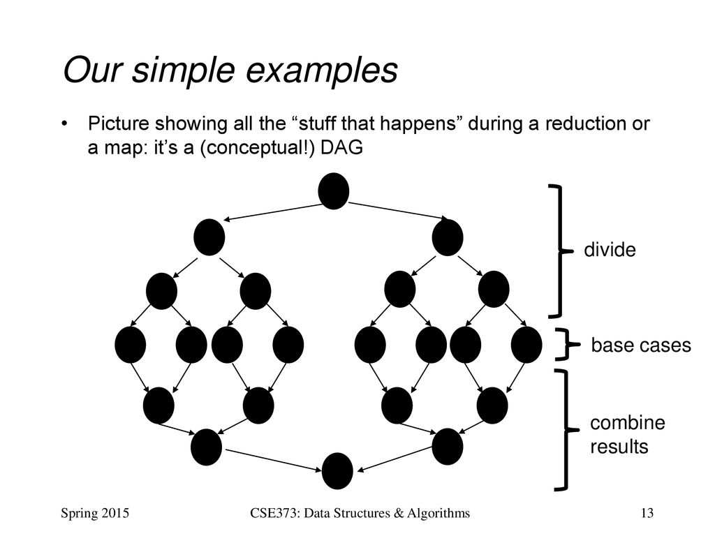 Cse373 Data Structures And Algorithms Lecture 27 Parallel Reductions Maps And Algorithm