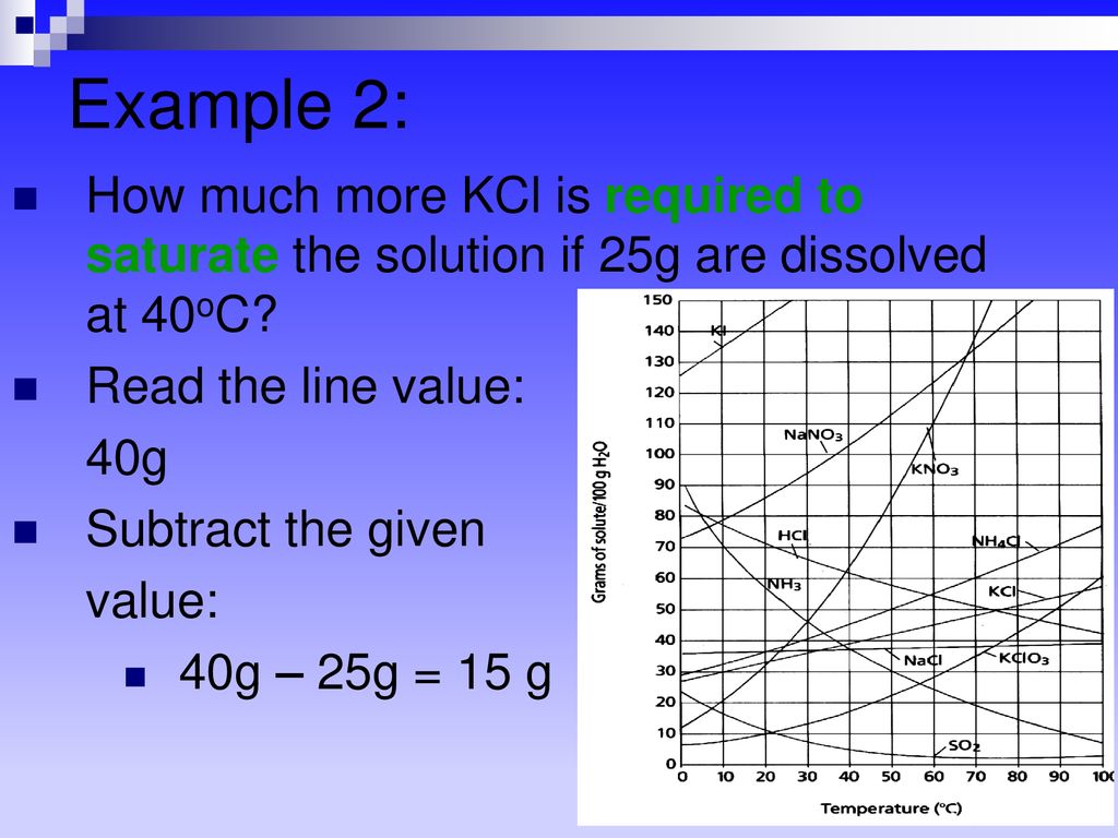 Reading Solubility Curves Ppt Download