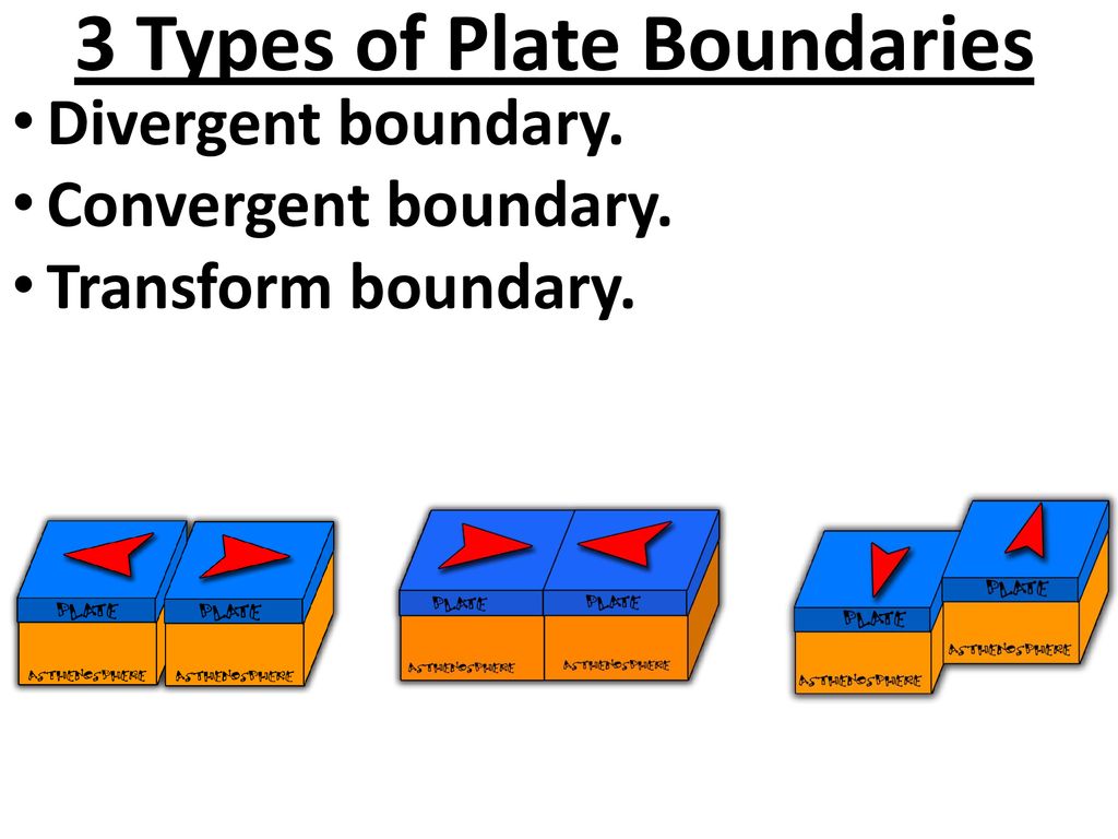 Convergent Divergent And Transform Boundaries Convergent Divergent And Transform Boundaries