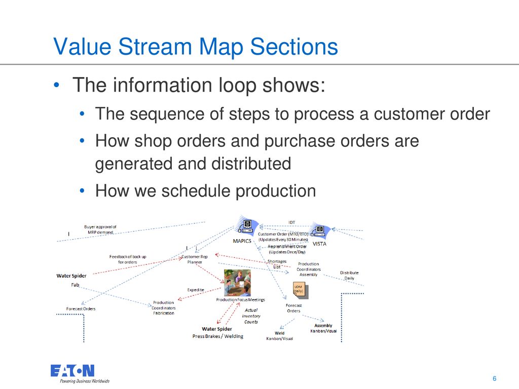 Objectives Value Stream Mapping Ppt Powerpoint Presentation Gallery👉 ... Objectives Value Stream Mapping Ppt Powerpoint Presentation Gallery👉 ...