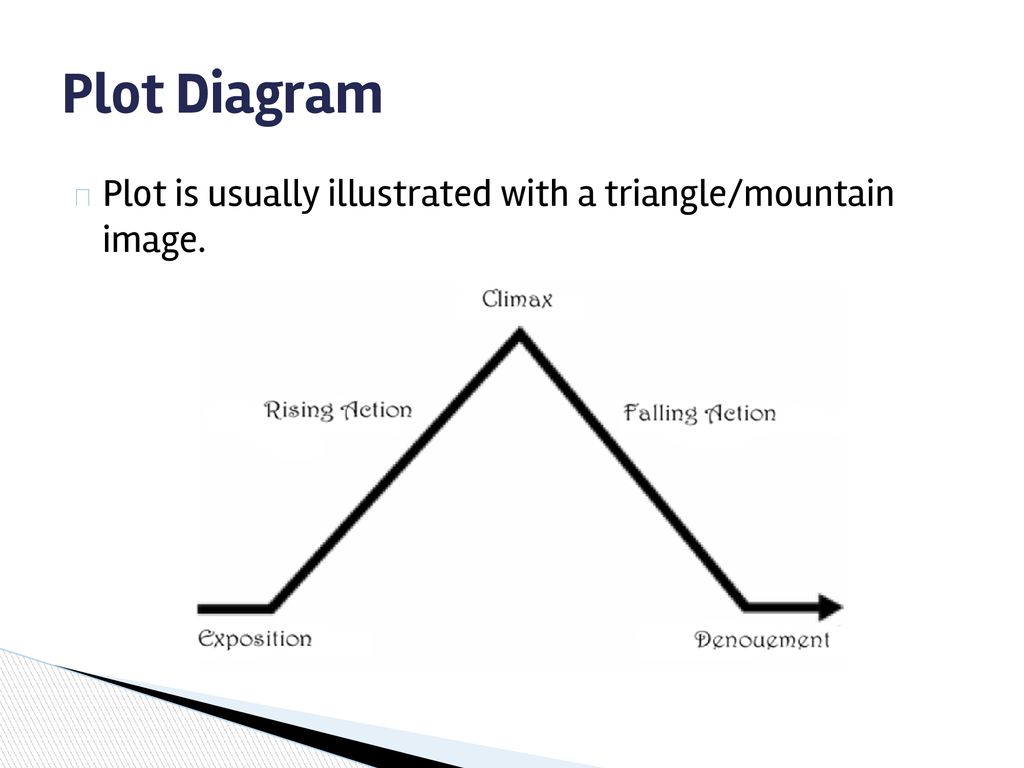 Plot Diagram Narrative Arc: Definition, Example Elements , 40% OFF Plot Diagram Narrative Arc: Definition, Example Elements , 40% OFF