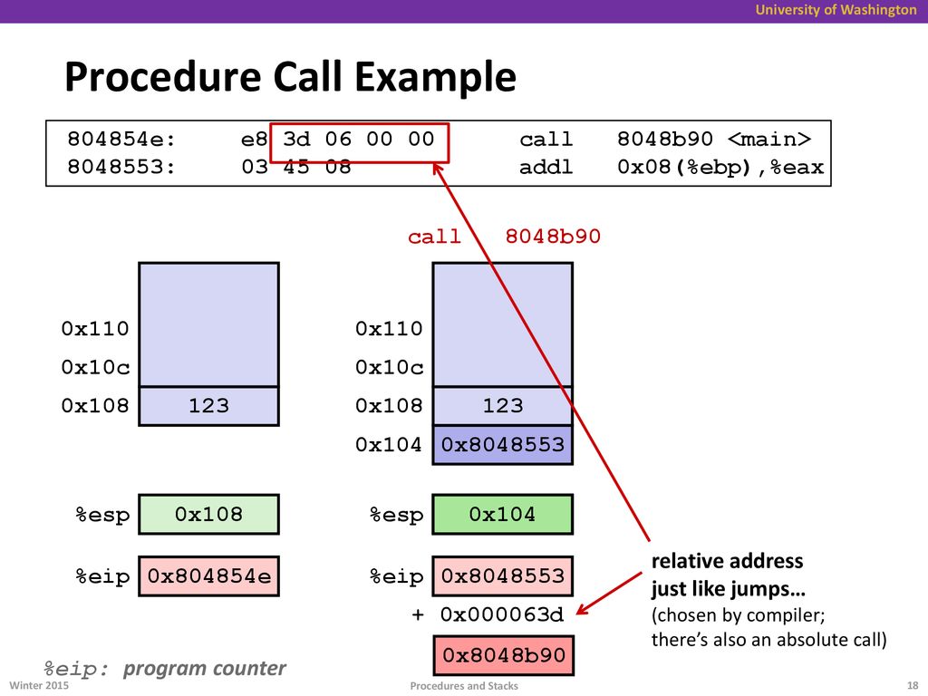 Roadmap C Java Assembly Language Os Machine Code Computer System Ppt Download