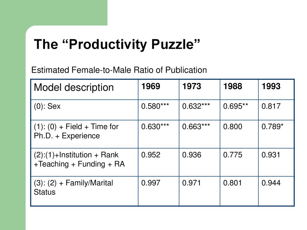 Sociological Aspects Of S E Career Participation Ppt Download