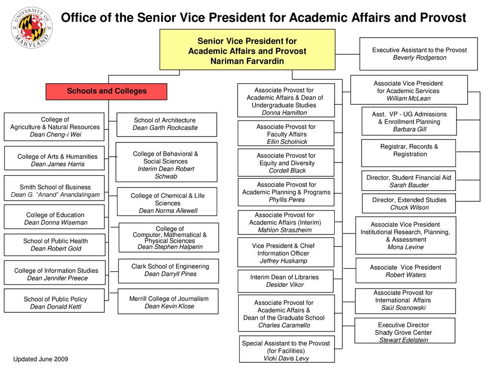 Senior Vice President For Academic Affairs And Provost Ppt Download