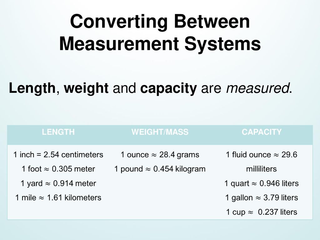Converting Between Measurement Systems Chart, 50% OFF Converting Between Measurement Systems Chart, 50% OFF