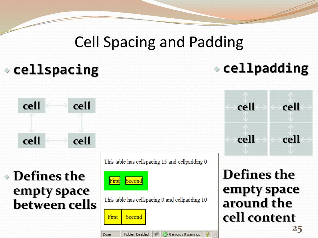 What The Difference Between Cellpadding And Cellspacing What The Difference Between Cellpadding And Cellspacing