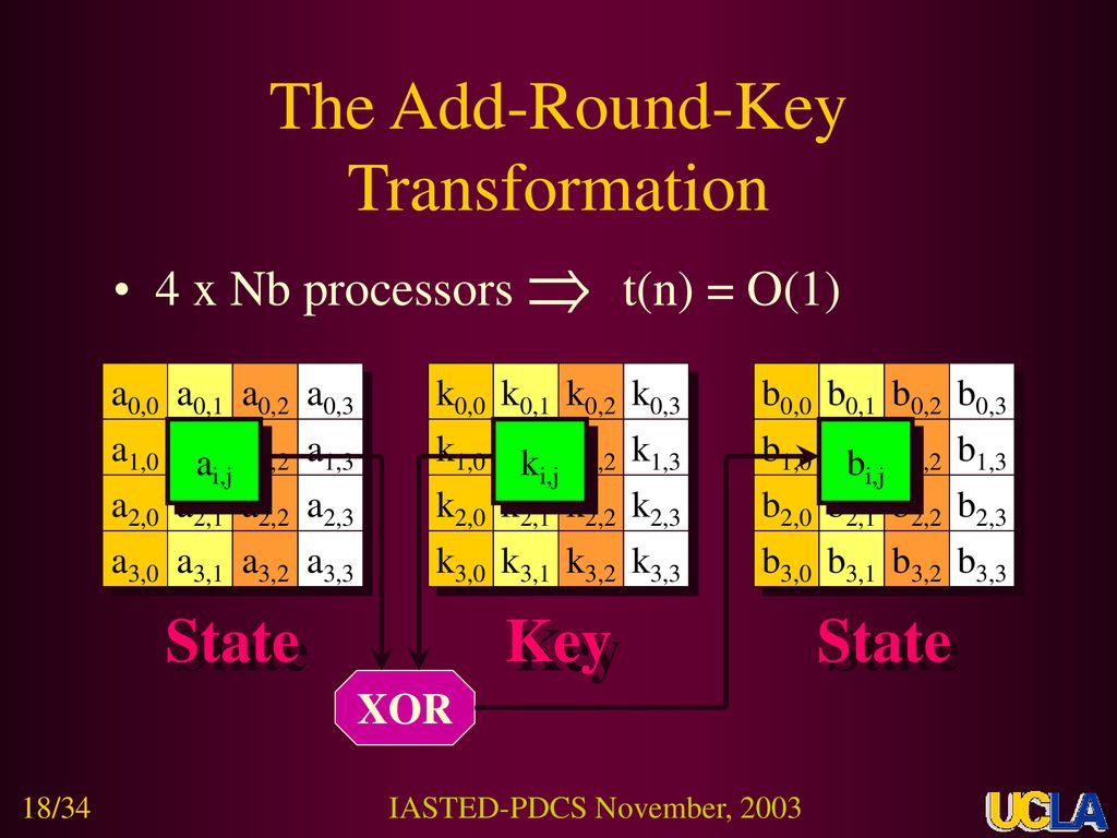 Parallel Analysis Of The Rijndael Block Cipher Ppt Download