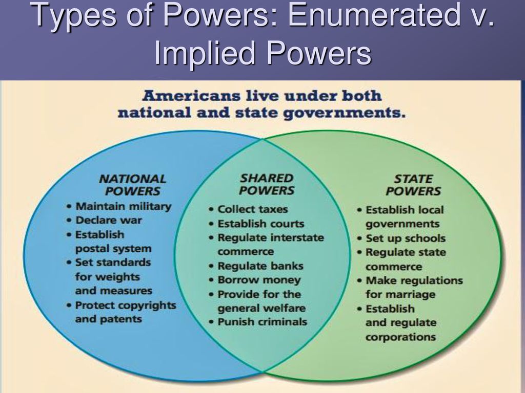 Enumeration Of Powers Enumeration Of Powers
