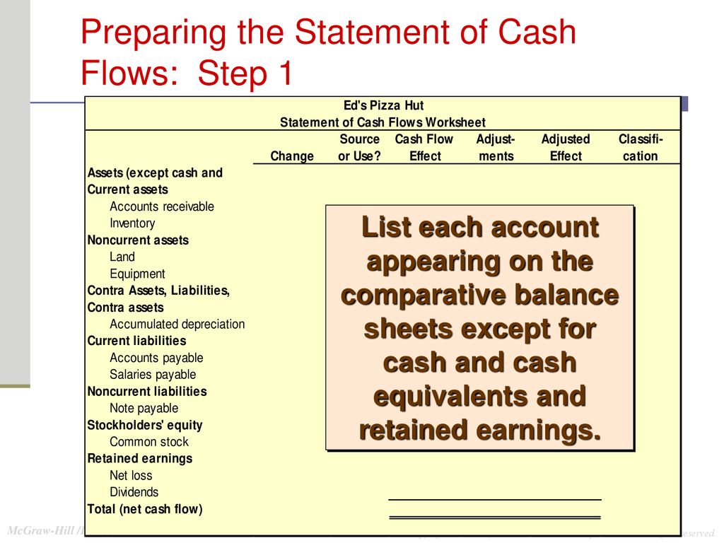 Statement Of Cash Flows Ppt Download