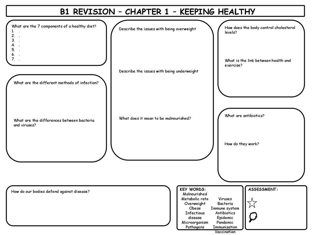 B1 Revision Chapter 1 Keeping Healthy Ppt Download