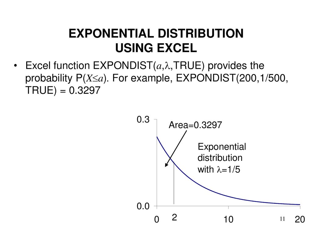 Generate a exponential distribution in excel for mac - lilyviewer Generate a exponential distribution in excel for mac - lilyviewer
