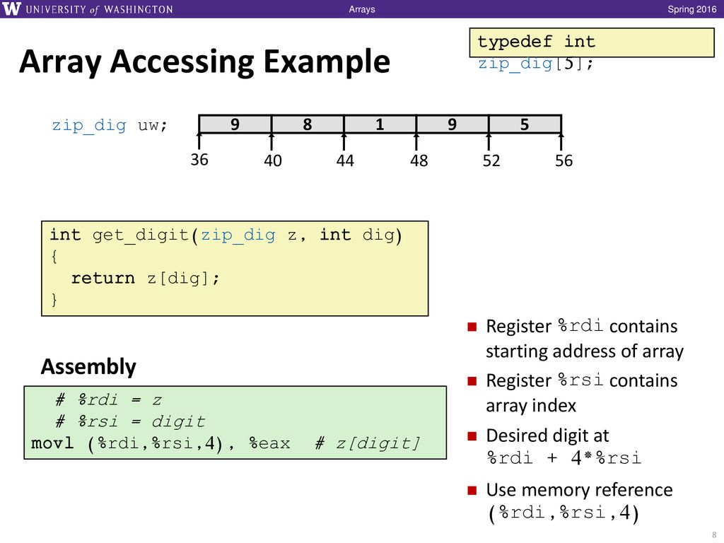 Roadmap C Java Assembly Language Os Machine Code Computer System Ppt Download