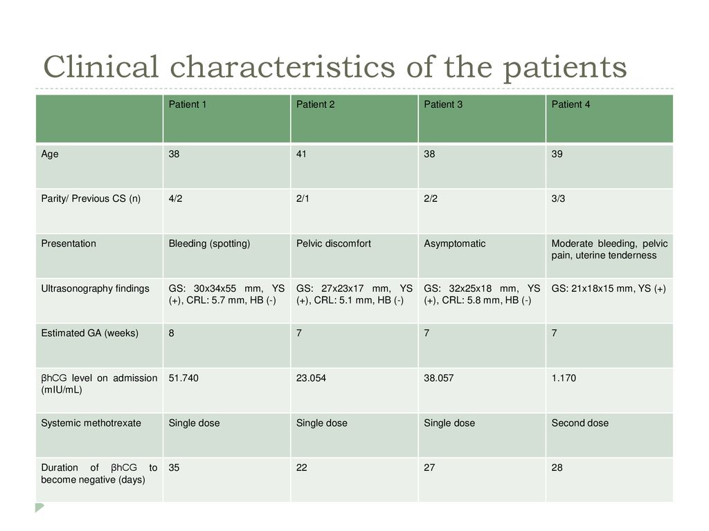 Systemic Methotrexate Is A Safe And Effective Method In The Management