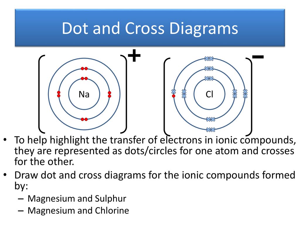 How To Draw Dot And Cross Diagram Of Sodium Chloride Ionic, 48% OFF How To Draw Dot And Cross Diagram Of Sodium Chloride Ionic, 48% OFF