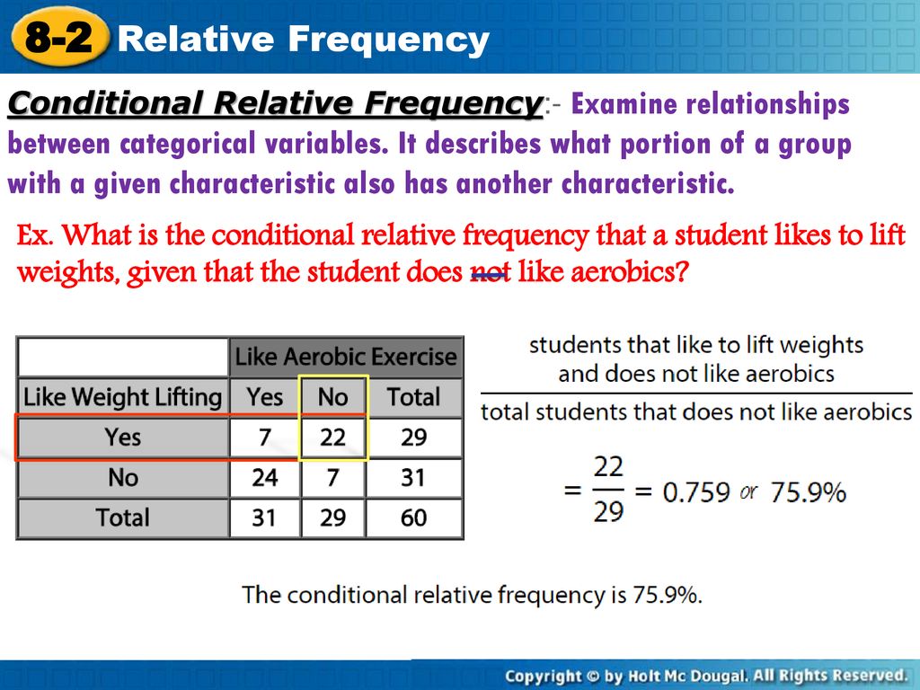 Conditional Relative Frequency Table Conditional Relative Frequency Table