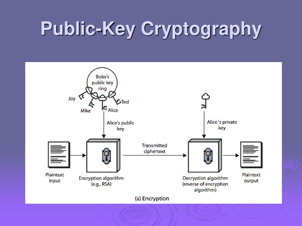 Cryptography And Network Security Chapter 9 Ppt Download